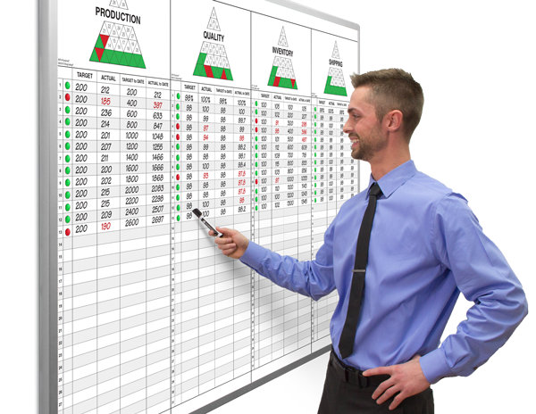 Factory whiteboards, Lean Manufacturing Whiteboards, Kanban boards ...
