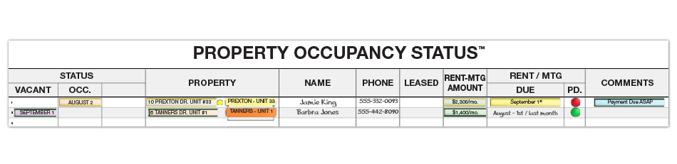 Property Occupancy Status™