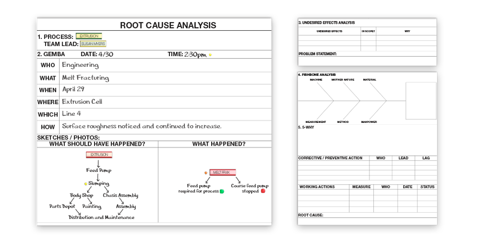 Root Cause Analysis magnetic dry-erase whiteboard system kits