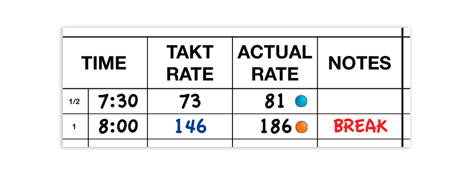 Takt Time