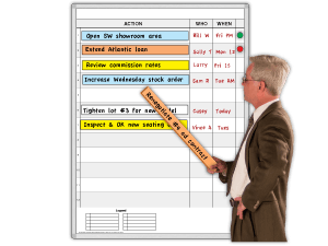 Project Management Whiteboard