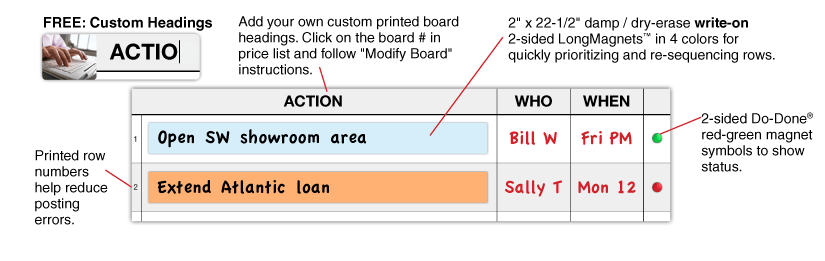 ActionBoard™ Things to get Done