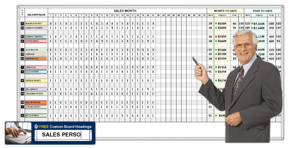 Car Dealer's Sales Summary Magnetic Dry Erase Scoreboard