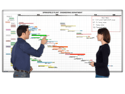 Graphs and Charts | Whiteboard Charts and Graph Systems