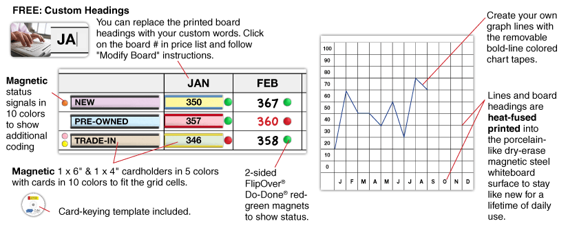 Activity Results™ Dashboard