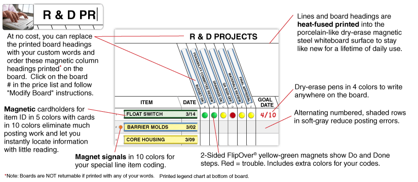 A.S.A.P. Items-Pending Project Tracker | Magnatag