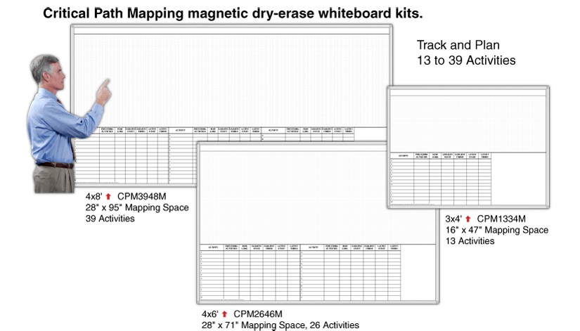 CPM-ProjectBoard™ Critical Path Mapping Whiteboard Kits