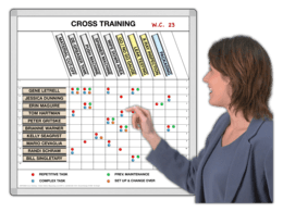 Lean Manufacturing Visual Production Boards | Order From Magnatag.com