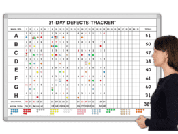Quality Control Magnetic Whiteboards - Magnatag