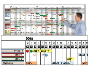 Timeline Planning Magnetic Whiteboard