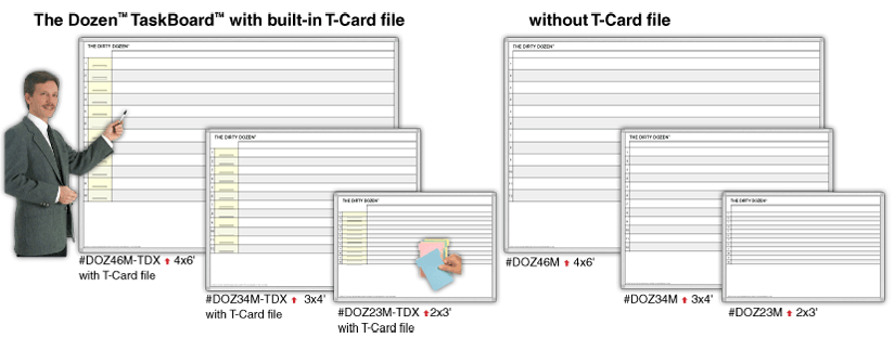 The Dirty Dozen Task Completion Board | Magnatag Visible Systems
