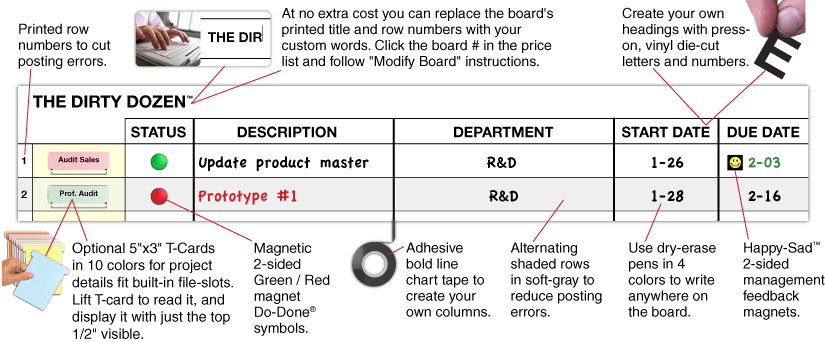 The Dirty Dozen Task Completion Board | Magnatag Visible Systems