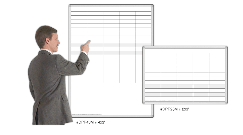 Daily Production Scoreboard™