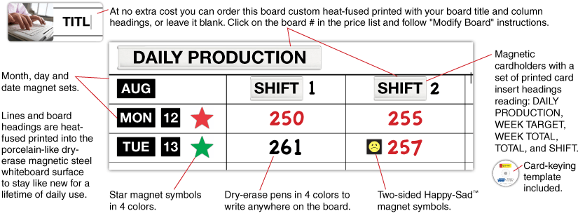 Daily Production Scoreboard™