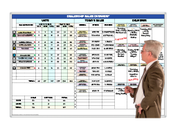 Auto Dealer Whiteboards