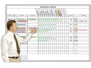 Magnetic Whiteboards for Engineers