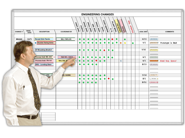 Engineering Changes Tracker®