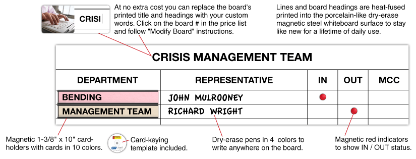 Crisis Management Team In / Out Status Board | Magnatag