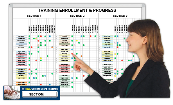 Training Enrollment & Progress Boards | Magnatag