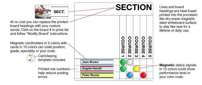 Training Enrollment & Progress Boards | Magnatag