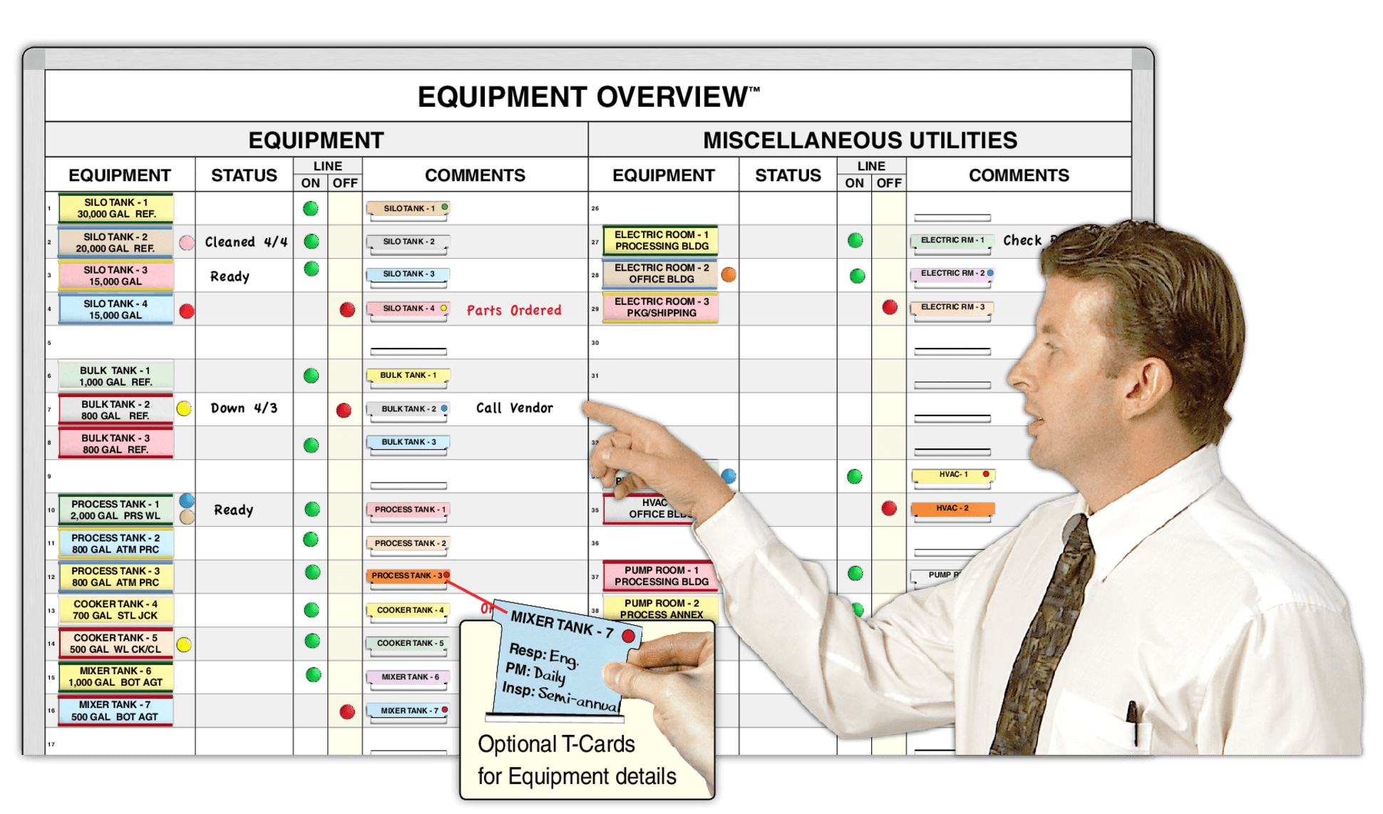 Equipment Operational Status