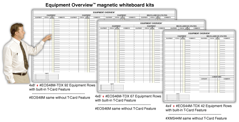 Equipment Operational Status