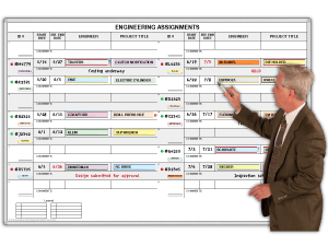 Magnetic Whiteboards for Engineers