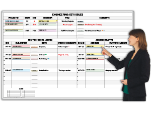 Magnetic Whiteboards for Engineers