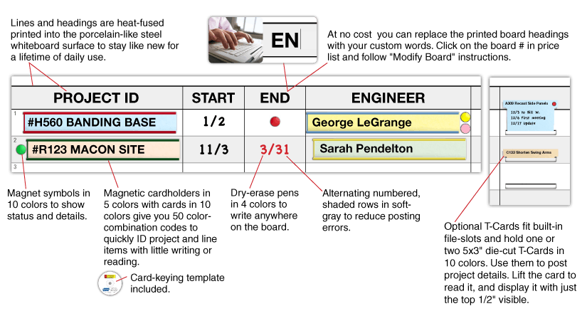 Engineering Key Issues™