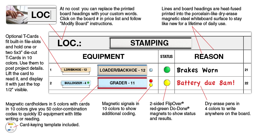 Equipment Readiness™