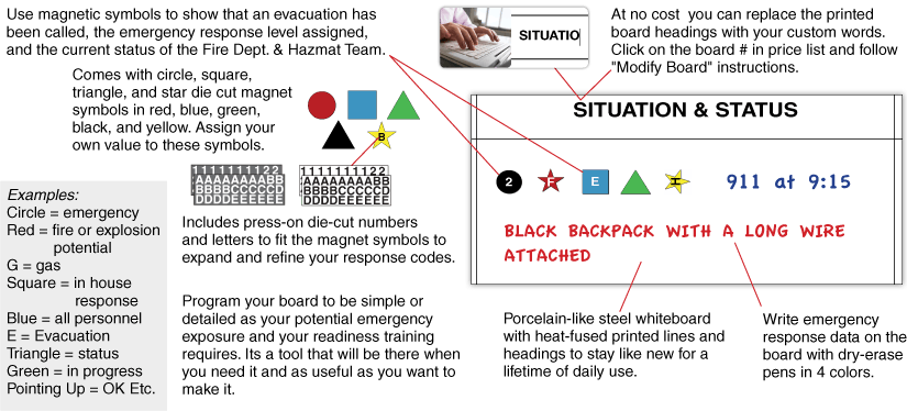 Emergency Situation Control™