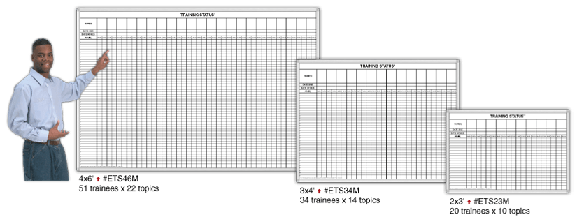 Training Status Boards, Training Update | Magnatag
