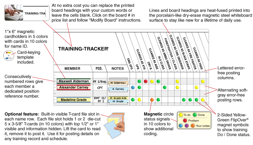 Training-Tracker Board Ideal for Fire Departments | Magnatag