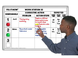 Safety Signs & WhiteBoards for Accident Prevention - Magnatag