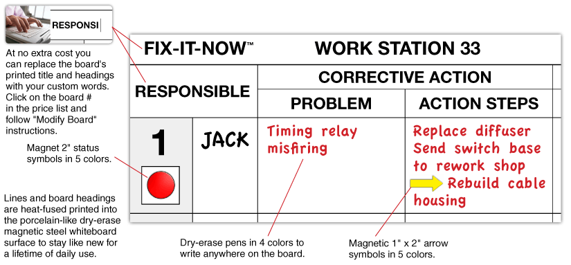 Corrective Action Fast-Tracker Board