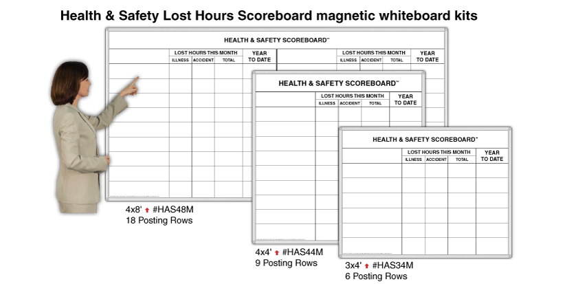 Health & Safety Lost Hours Scoreboard™
