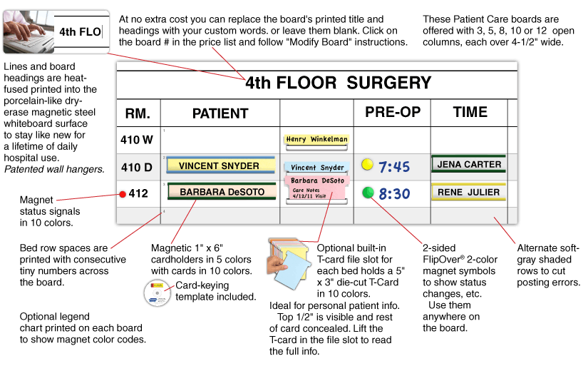 Hospital Patient CarePlanner™ Magnetic boards