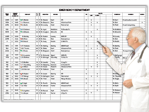 Magnetic Dry-Erase Healthcare & Hospital Whiteboards