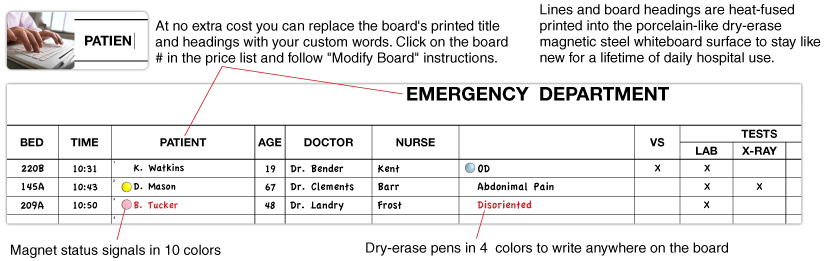 Emergency Department Situation Board™ | Hospital Whiteboard