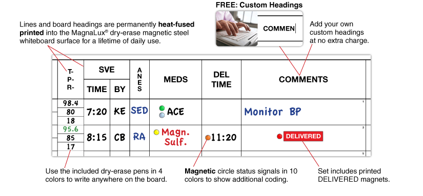 Comprehensive Labor Progress Chart Whiteboard System
