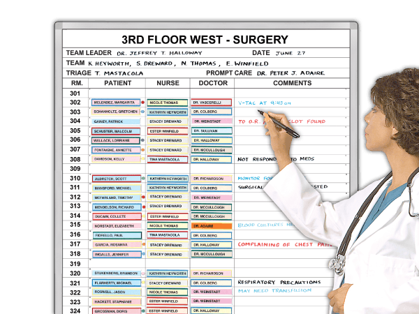 Patient-Staff & Comments™