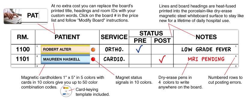 Patient Pre-Post Status™
