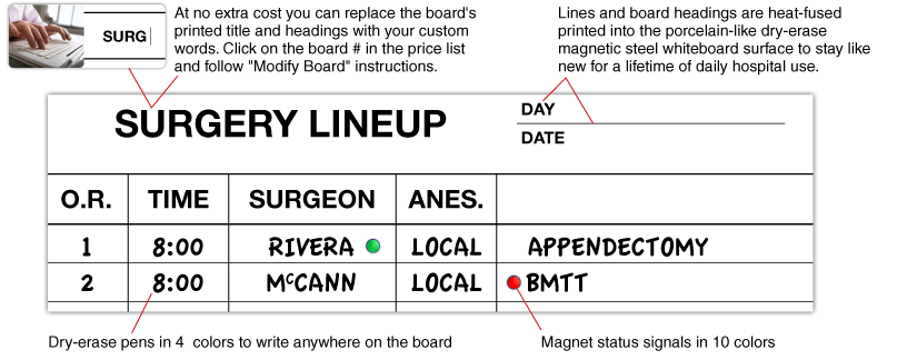 Surgery LineUp™