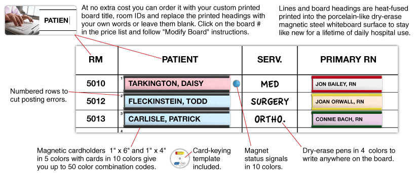 Patient-Nurse Scheduling and Assignment Whiteboard Kits