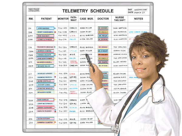 Telemetry Schedule