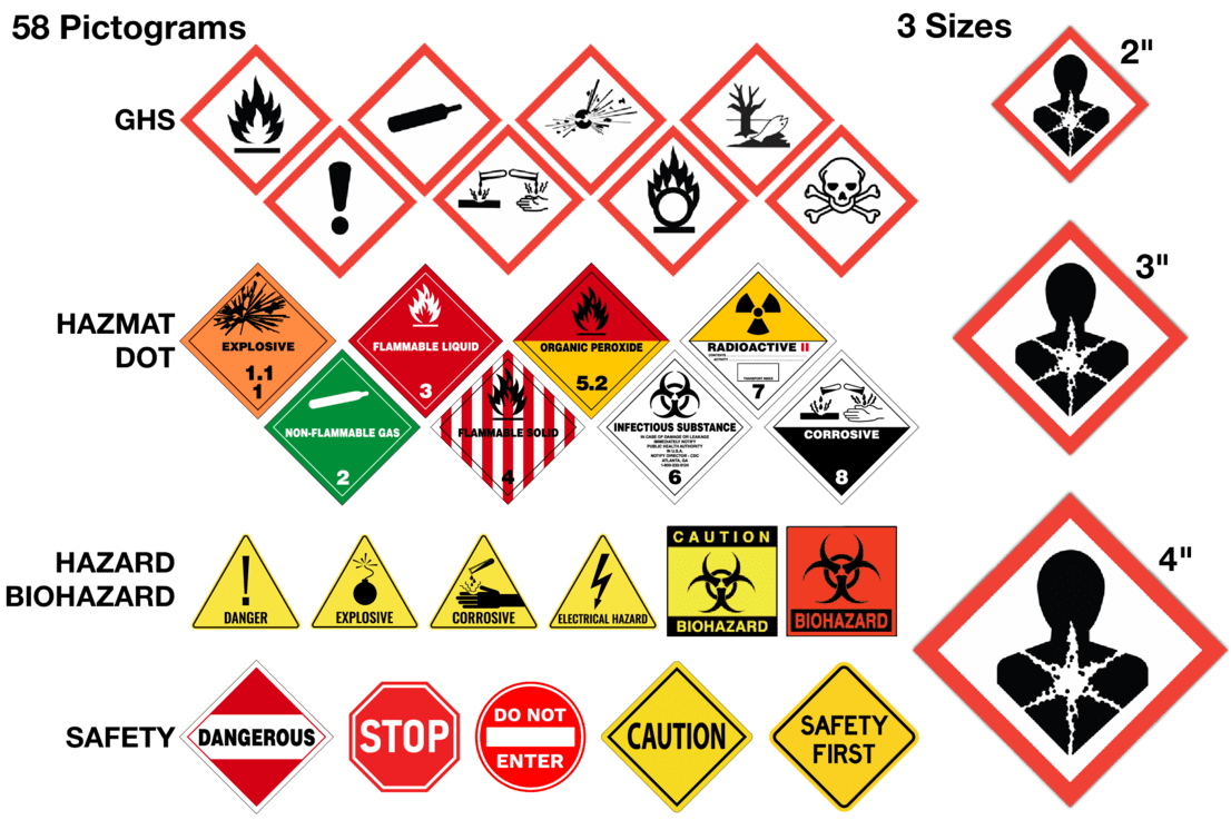 Hazmat, Warning and Safety Pictogram Magnets