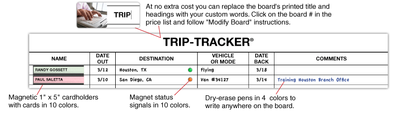 TripTracker Boards | Vacation Boards | Magnatag