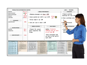 Lean Manufacturing Team Communication Whiteboards