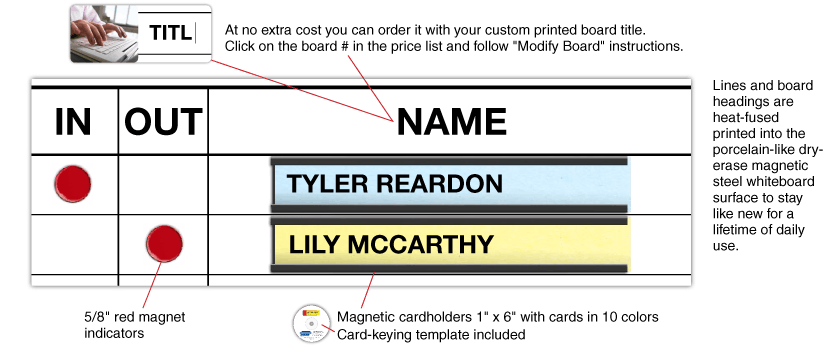 In-Out, In/Out, In & Out & Name Magnetic Whiteboards | Magnatag