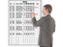 Lean Manufacturing Production Whiteboards | Magnatag